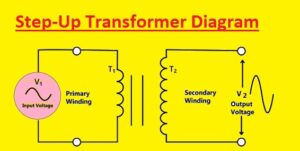All Types of Electrical Transformer Symbols and Diagram