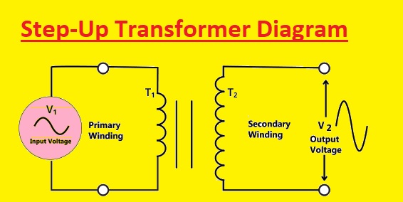 All Types of Electrical Transformer Symbols and Diagram