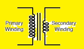 All Types of Electrical Transformer Symbols and Diagram