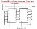 All Types of Electrical Transformer Symbols and Diagram