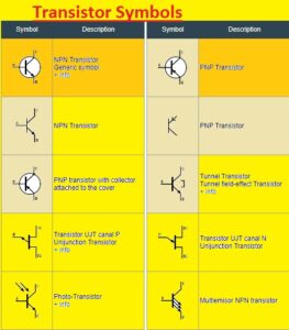 Transistor Symbols | Definition, Terminals & Operating Condition