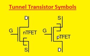 Transistor Symbols | Definition, Terminals & Operating Condition