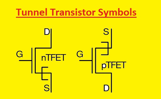 Transistor Symbols | Definition, Terminals & Operating Condition