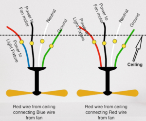 What Is The Red Wire On A Ceiling Fan? - The Engineering Knowledge