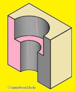 Difference Between Countersink vs Counterbore for PCBs
