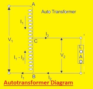 What is Auto transformer Starter: Working & Its Applications