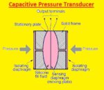 What is Capacitive Transducer : Principle, Working, Advantages