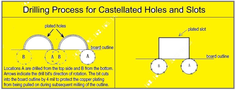 How to Design a Castellated PCBs Board in 2023 - The Engineering Knowledge
