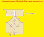 What is Hot Wire Anemometer? Definition, Working Principle & Construction