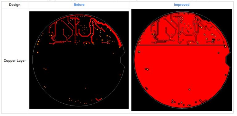 The Importance of Copper Pour in Empty Areas on PCBs