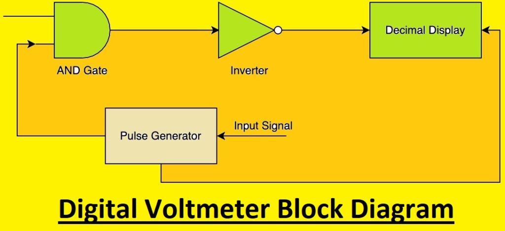 What is a Digital Voltmeter - Types, Working, Uses, Symbol
