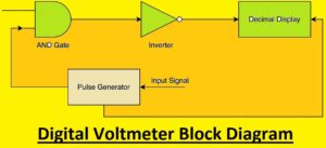 What is a Digital Voltmeter - Types, Working, Uses, Symbol