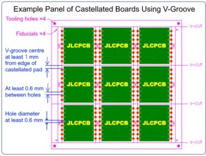 How to Design a Castellated PCBs Board in 2023 - The Engineering Knowledge