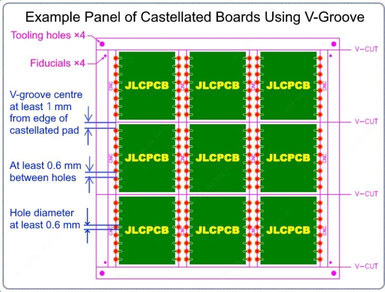 How to Design a Castellated PCBs Board in 2023 - The Engineering Knowledge