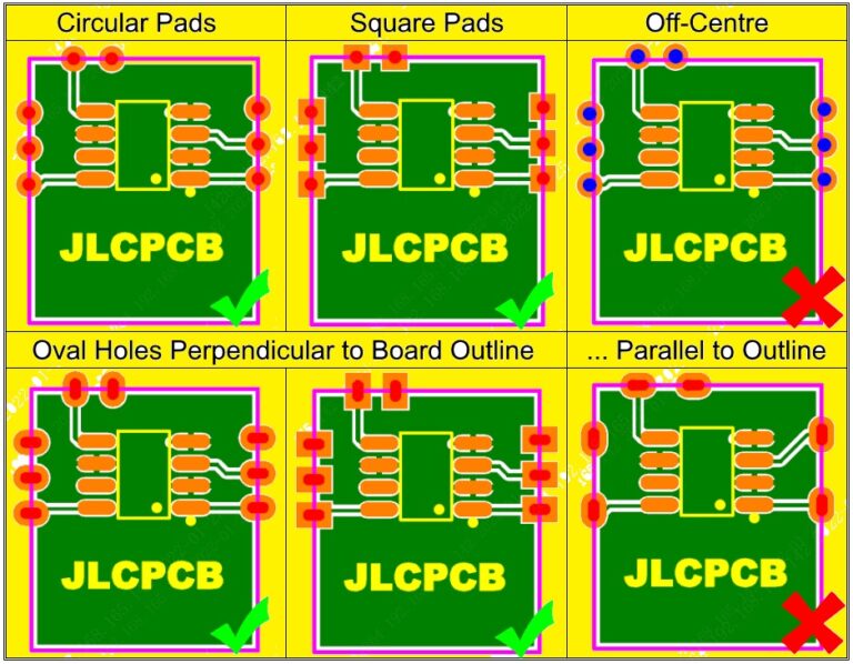 How to Design a Castellated PCBs Board in 2023 - The Engineering Knowledge