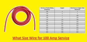 What Size Wire for 100 Amp Service - The Engineering Knowledge