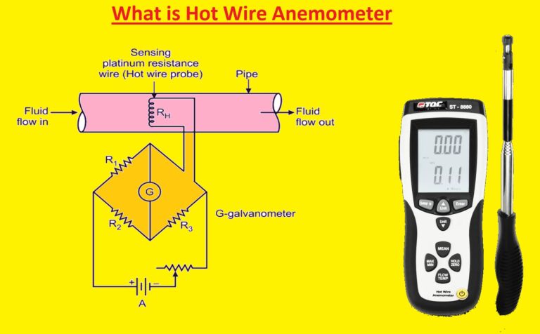 What is Hot Wire Anemometer? Definition, Working Principle & Construction