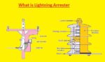 What is a Lightning Arrester? : Working Principle & its Types