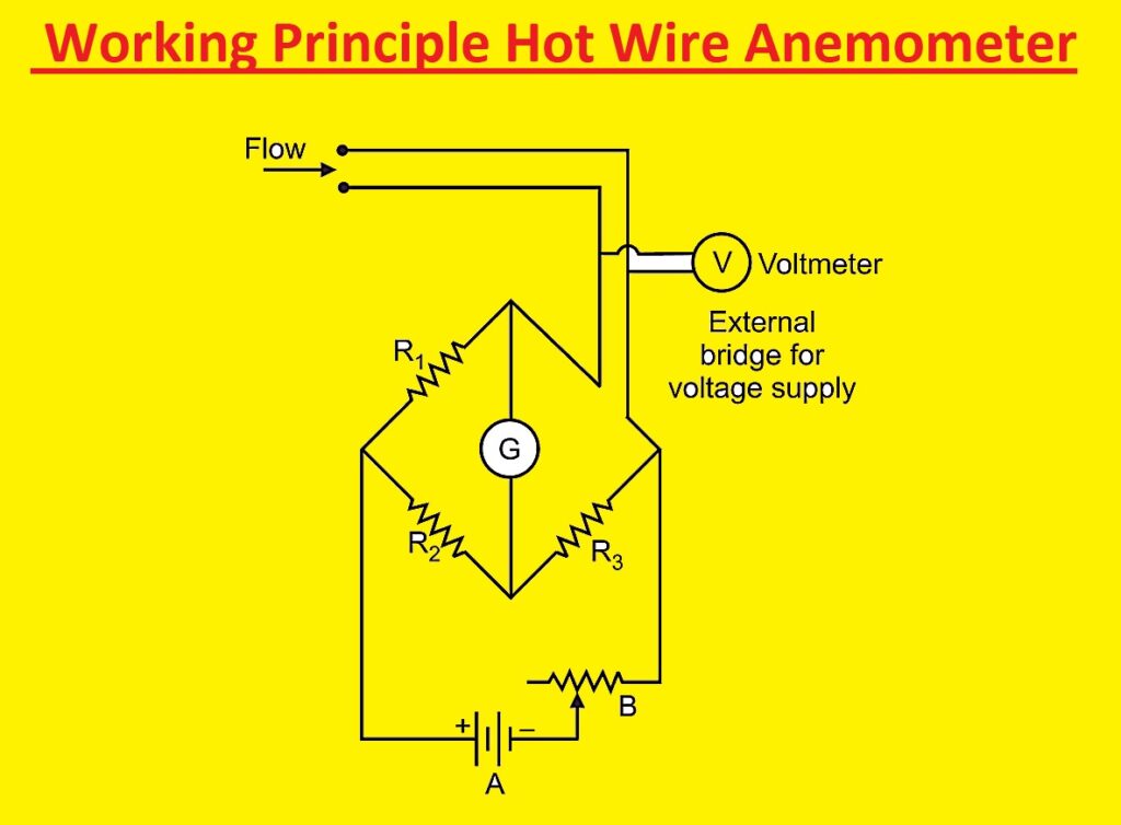 What is Hot Wire Anemometer? Definition, Working Principle & Construction