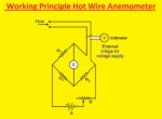 What is Hot Wire Anemometer? Definition, Working Principle & Construction
