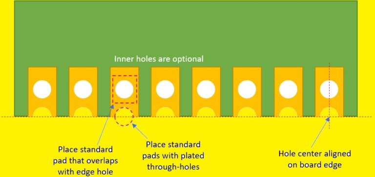 How to Design a Castellated PCBs Board in 2023 - The Engineering Knowledge