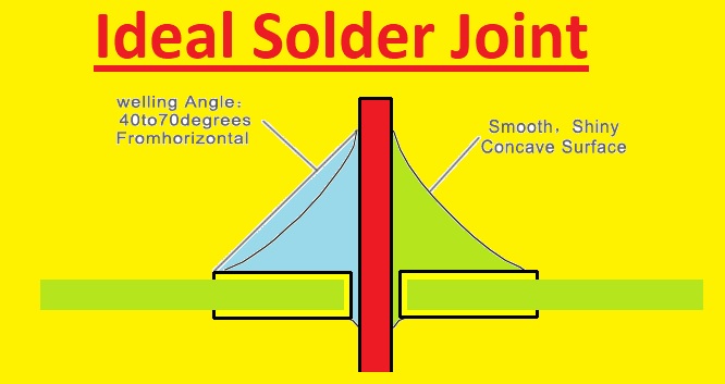 What is a Cold Solder Joint and How Can You Prevent it? 2023 Guide