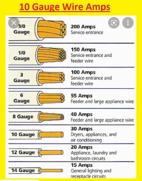 10 Gauge Wire Amps - Everything You Need to Know in 2023