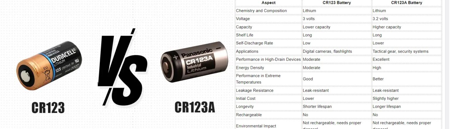 CR123 vs CR123A Batteries: Which Ones Are Better?