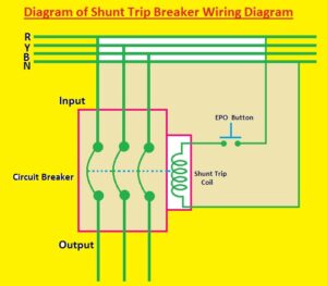What Is A Shunt Trip Breaker & How Does It Work? 2023 Detailed Guide