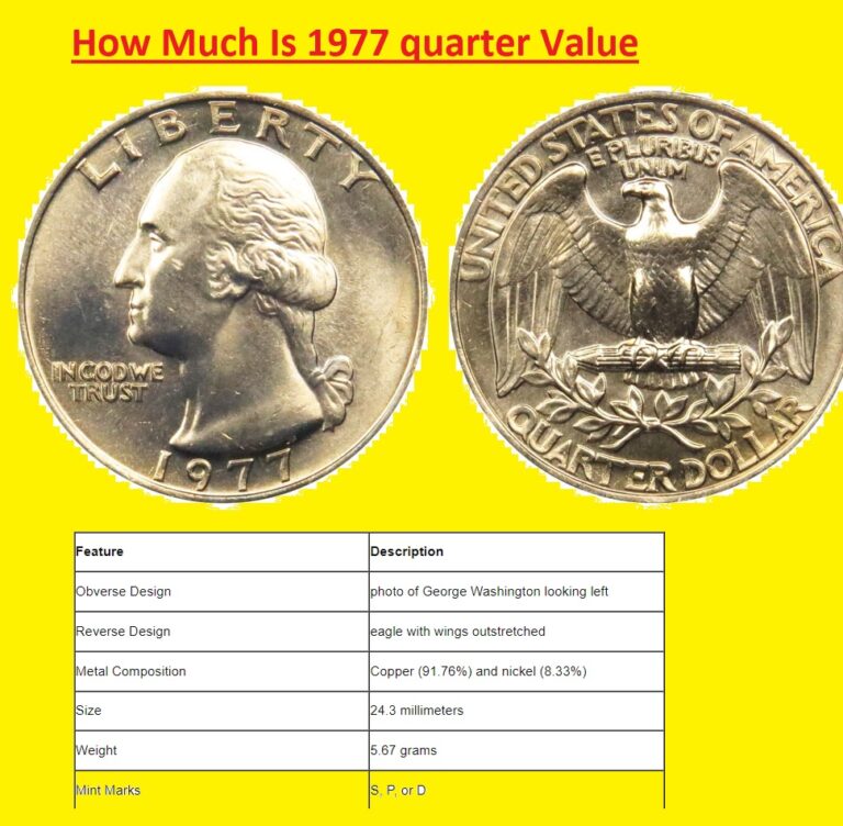 How Much Is 1977 quarter Value/Worth Today July 2023? (1977 Quarter no ...