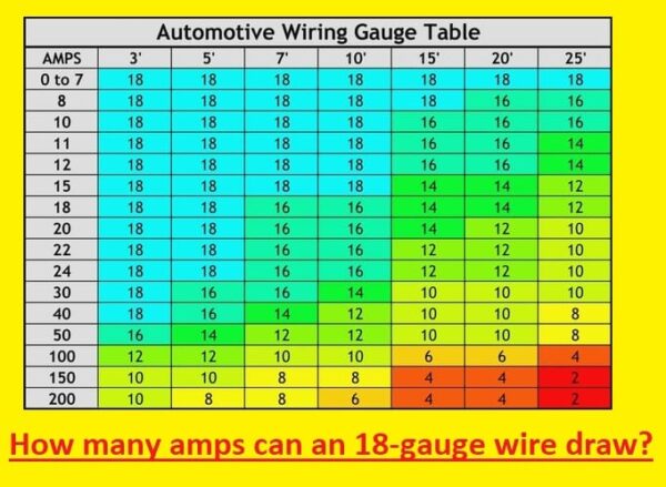 18 Gauge Wire Amp Rating: How Many Amps Can It Carry? 2023 Guide