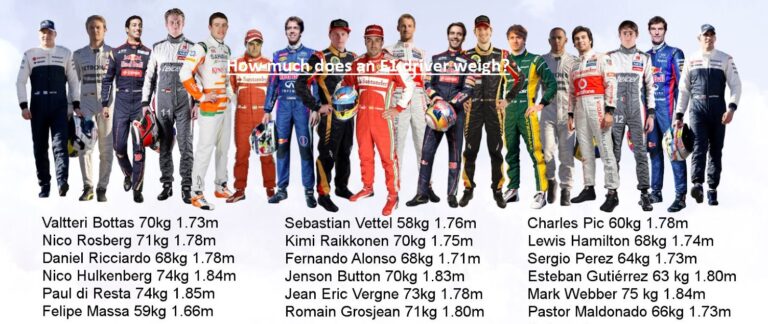 How Much Does a f1 Car Weigh in 2023? Here are Facts You Need to Know