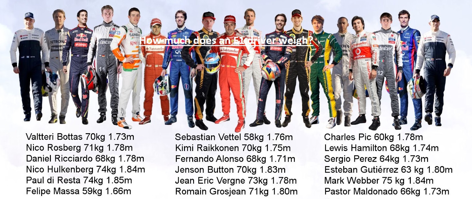 How Much Does A F1 Car Weigh In 2023 Here Are Facts You Need To Know