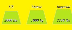 How Many Pounds are in a Ton? Definition, Meaning, Weight, Facts
