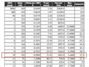 10 Gauge Wire Amps - Everything You Need to Know in 2023