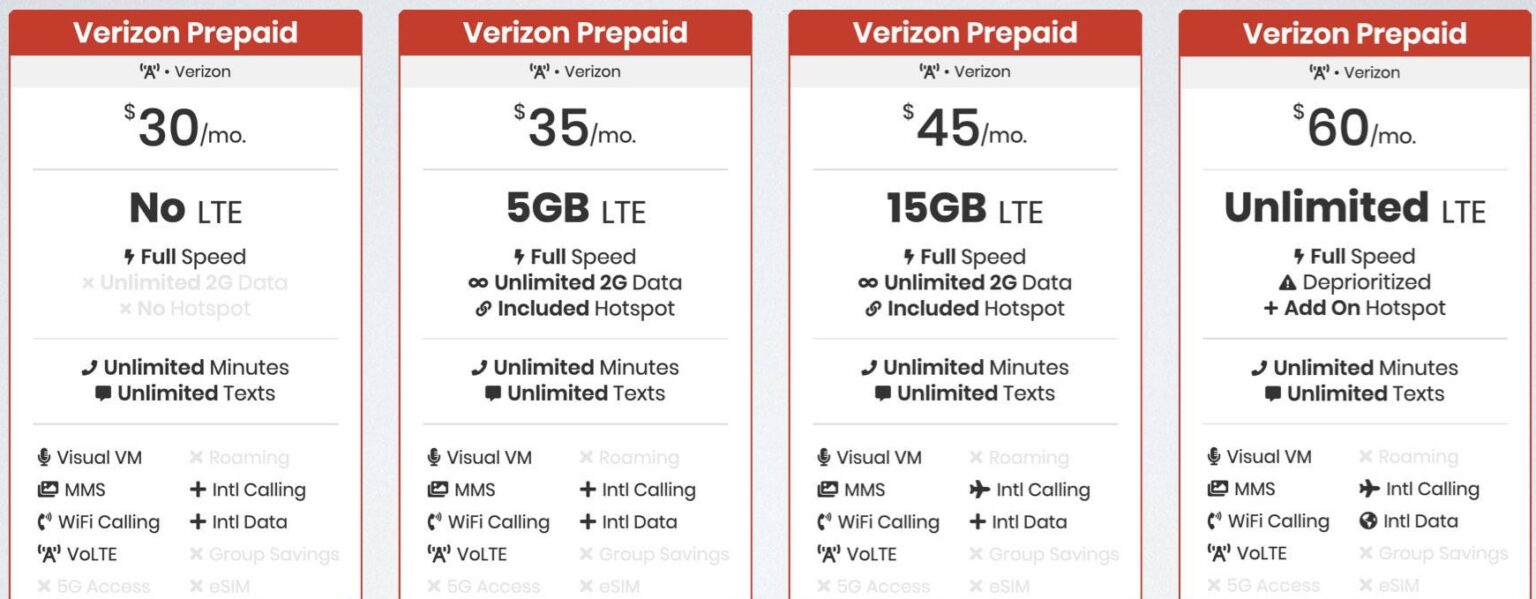 Verizon Loyalty Discount IN 2023! Loyalty Discount Eligibility?