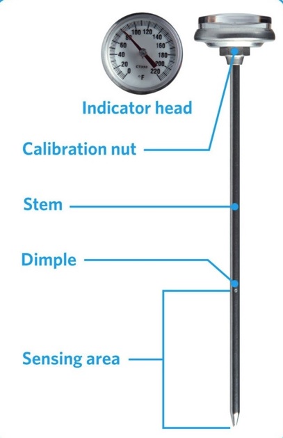 What is Bimetallic Thermometer? - Definition, Working, Construction