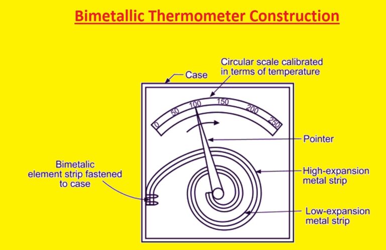What is Bimetallic Thermometer? - Definition, Working, Construction