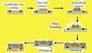 What Are QFN Packages - Structure, Types, Processes and Functions - The ...