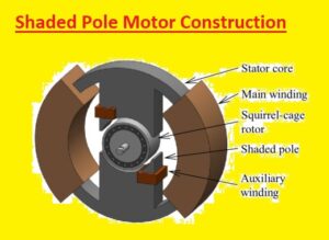 What is a Shaded Pole Motor : Construction, Working & Application