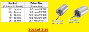 Socket Size Chart - Socket Sizes in Order from Smallest to Largest