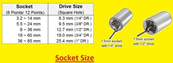 Socket Size Chart - Socket Sizes in Order from Smallest to Largest