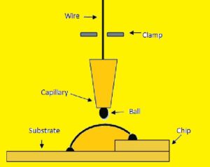 What are Wire Bonding - Process, Advanced PCB Design - The Engineering ...