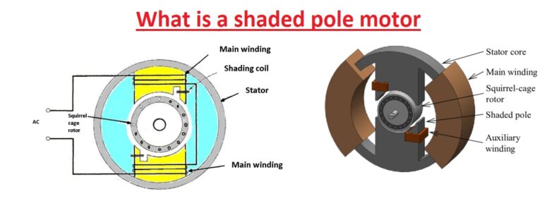 What is a Shaded Pole Motor : Construction, Working & Application