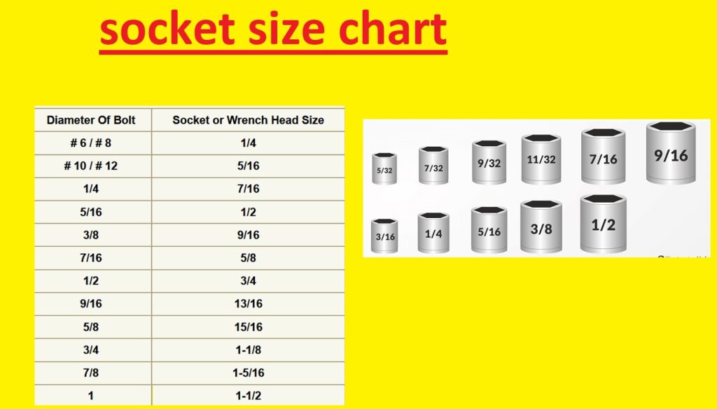 Socket Size Chart Socket Sizes In Order From Smallest To Largest