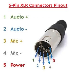 About XLR Pinout (3-Pin, 5-Pin & 7-Pin) Types & Advantages