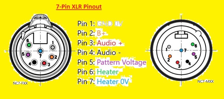 About XLR Pinout (3-Pin, 5-Pin & 7-Pin) Types & Advantages