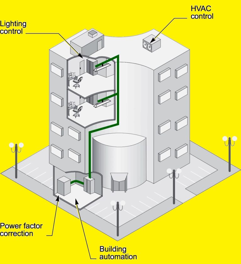 Economical Electrical Design Strategies for Commercial Buildings - The ...