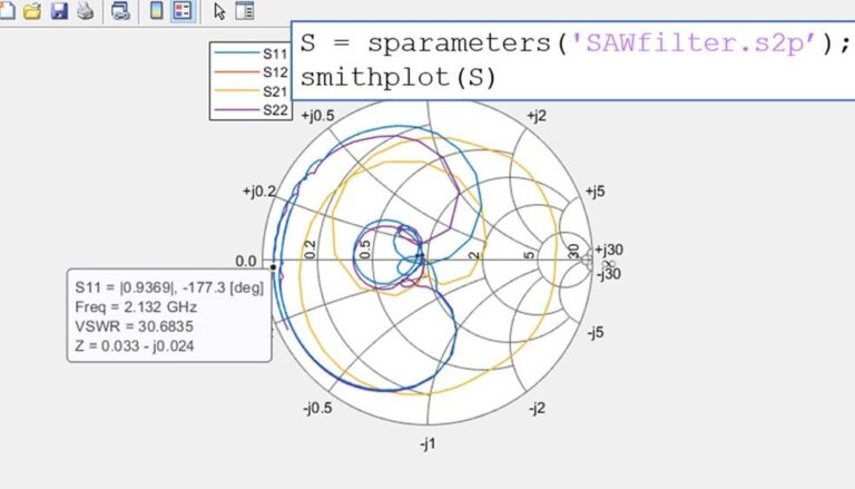 What are S-Parameters? Concept, Theory, and Applications
