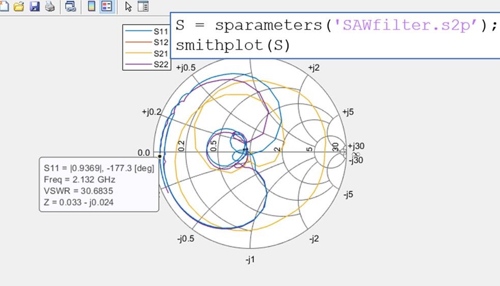 What are S-Parameters? Concept, Theory, and Applications